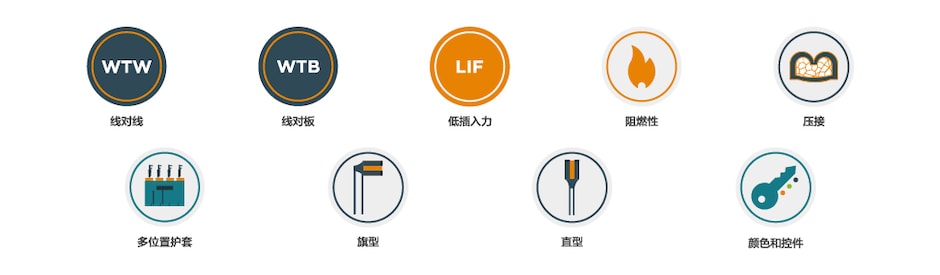Positive Lock 公端和母端端子 | TE Connectivity