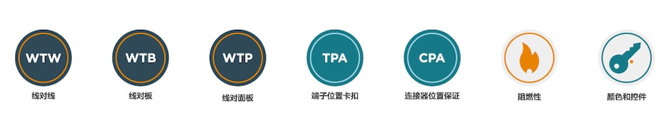 锁定连接器：POWER TRIPLE LOCK | TE Connectivity