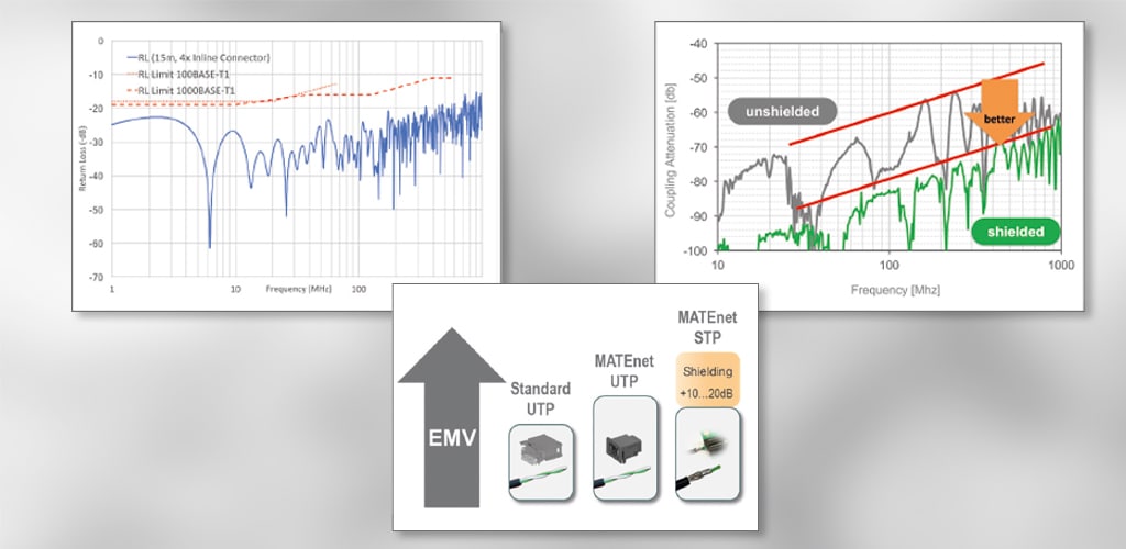 MATEnet 模块化和可扩展连接器 | 汽车以太网 | TE Connectivity