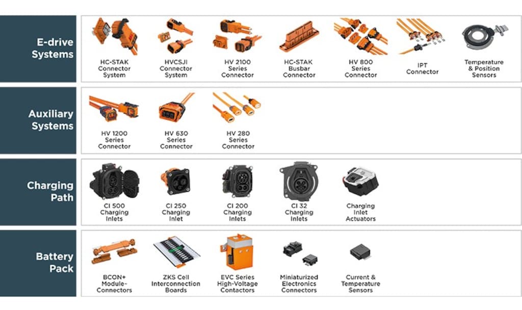 电动汽车 | TE Connectivity