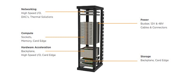 适用于以太网生态系统的 224G 解决方案 | TE Connectivity