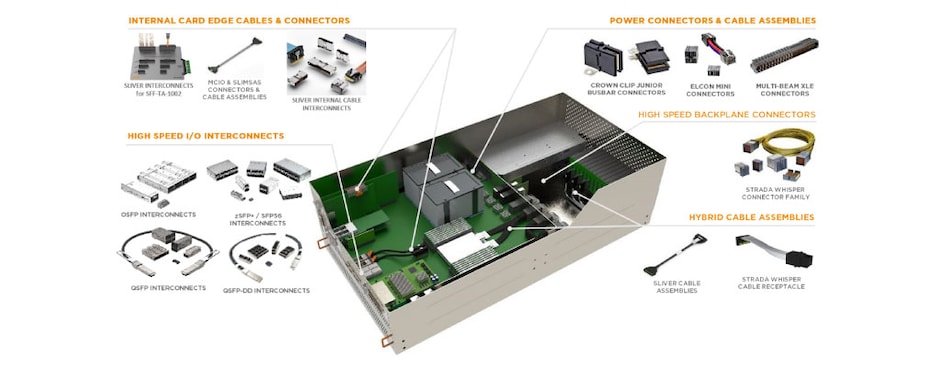 112G 产品组合解决方案 | TE Connectivity