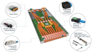 数据中心和人工智能连接解决方案 | TE Connectivity