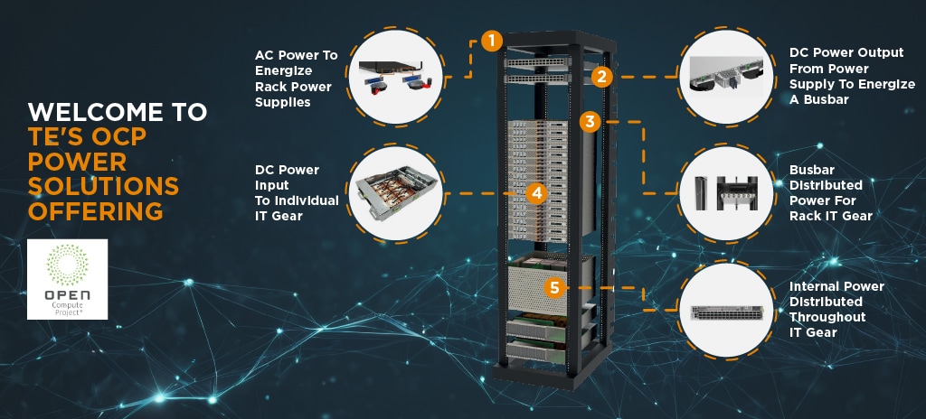 OCP 电源解决方案 | TE Connectivity