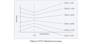 什么是 RTD | 了解 RTD 传感器 | TE Connectivity