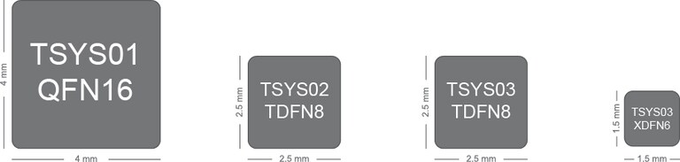 数字温度传感器 | TE Connectivity